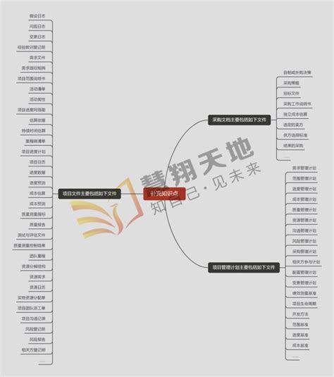 Pmp考试知识点总结（思维导图） 知乎