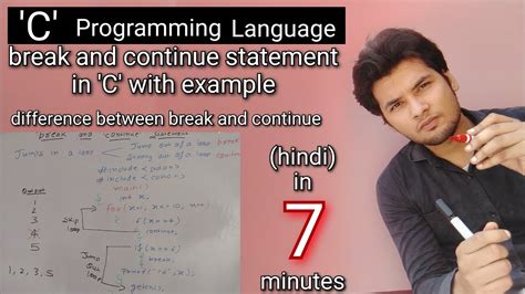 Break And Continue In C Programming Hindi With Example Jumps In Loop Difference Between