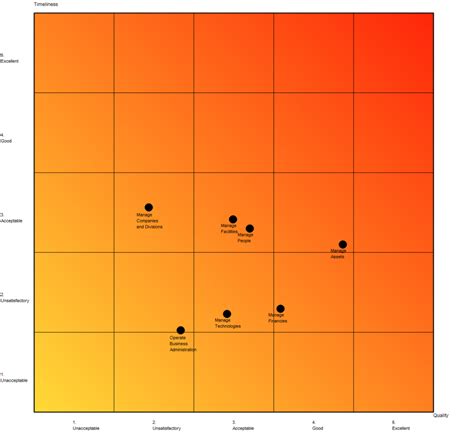 Graphical Matrix Qualiware Center Of Excellence