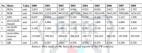 Table 1 From Method For Measuring The Effects Of Firms Restructuring Program Semantic Scholar