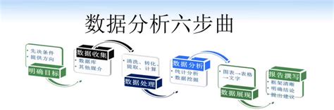 数据分析师的核心竞争力？ 知乎