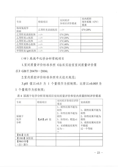 关于加强临床检验结果互认工作的通知