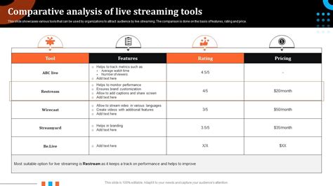 Comparative Analysis Of Live Streaming Tools Event Advertising Via