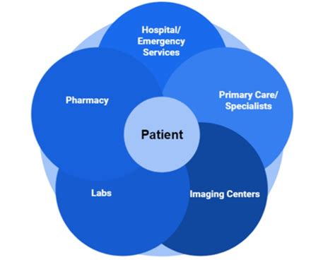 Healthcare On Fhir Mdinteractive