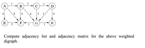 Solved Compute adjacency list and adjacency matrix for the | Chegg.com