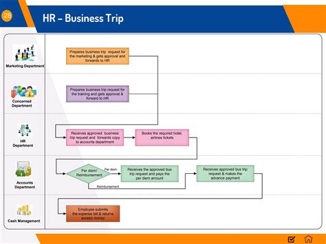 Roadmap Hr And Payroll Pptx