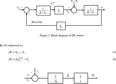 Figure 3 From Design And Development Of Sensorless Based 5 Dof Bilaterally Controlled Surgical