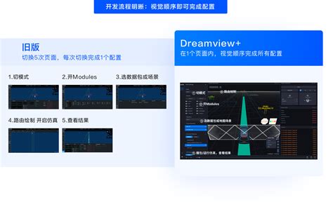 一文读懂apollo﻿开放平台90apollo开发者社区
