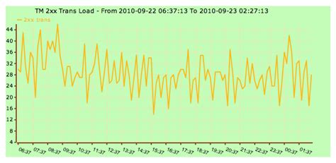 kamailio usage k31 sip scanning attack [asipto sip and voip knowledge