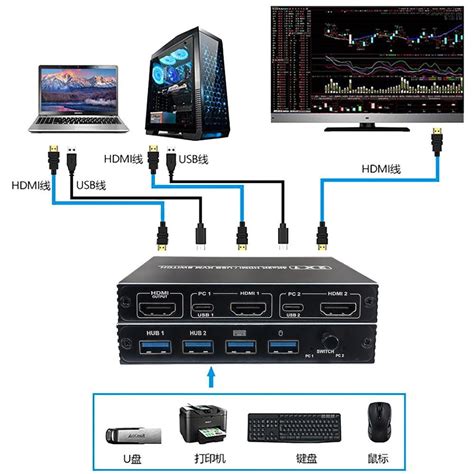 Puerto Hdmi Usb Kvm 4k Switch Splitter Para Monitor Compartido Teclado
