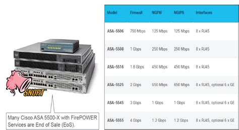 Cisco Secure Firewall For Protecting Industrial Networks Cisco Community