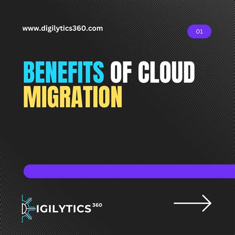 Digilytics360 On Linkedin Cloudmigration Businessgrowth Techinnovation Datasecurity