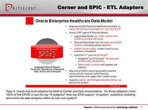 Drive Compliance And Profit With Oracle Healthcare Analytics Ppt