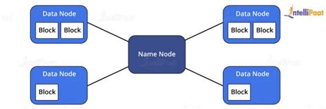 Top 70 Hadoop Interview Questions And Answers In 2025