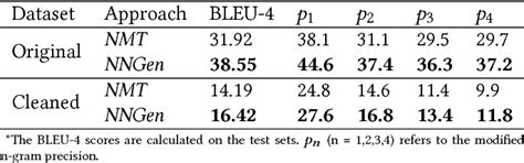 Bleu 4 Scores Of Nmt And Nngen Download Table