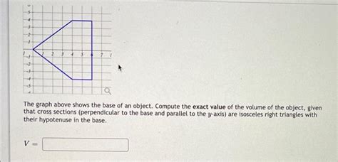 Solved The Graph Above Shows The Base Of An Object Compute