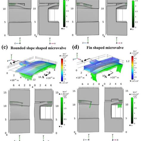 Optimal Design Of The Microfluidic Microvalve A D Simulation