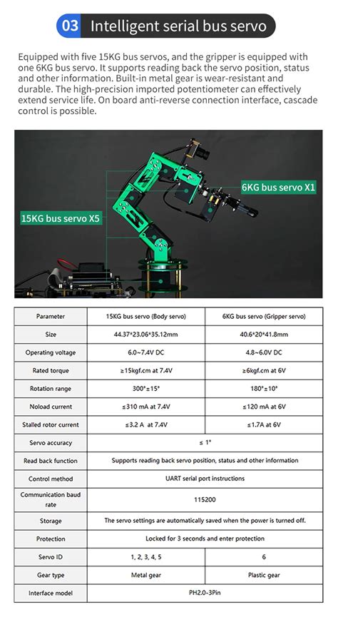 Raspberry Pi 5 机械臂套件，带高清摄像头和 6kg 15kg 金属伺服 Ros 机器人，成人开源 Diy 电子项目：gearbest