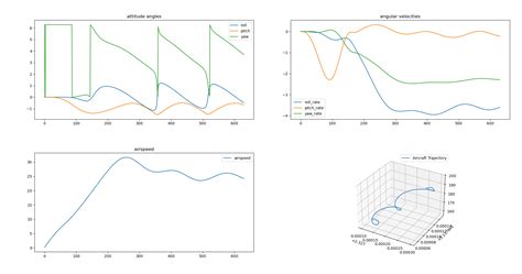 fdm returns nan values in properties not for a crash · issue 818