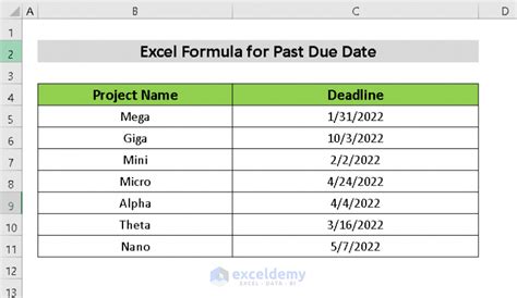 How To Use Formula For Past Due Date In Excel 3 Methods ExcelDemy