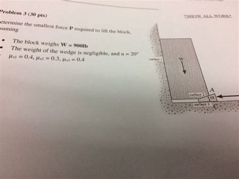Solved Determine The Smallest Force P Required To Lift The