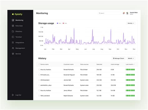 Backup And Disaster Recovery Dashboard Design By Shahid Miah Ui Ux