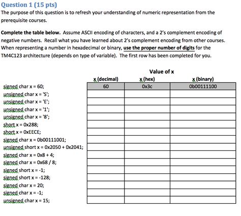 Solved Question Pts The Purpose Of This Question Is Chegg