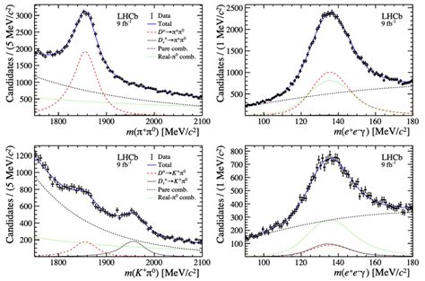 Top And Bottom Row Show → 0 And → 0 Left And Right