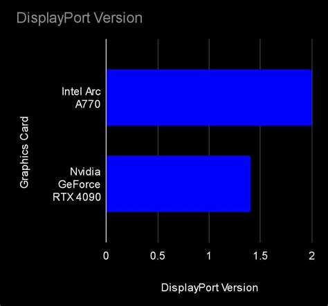 arc a770 beats rtx 4090 in early 8k av1 decoding benchmarks r