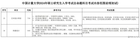 中国计量大学艺术与传播学院2024年招生专业目录、考试大纲及参考书 蓝代 设计考研资讯交流综合开放平台