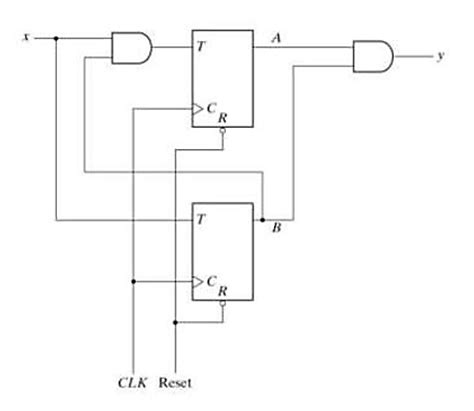 Solved T R T R CLK Reset Chegg Com