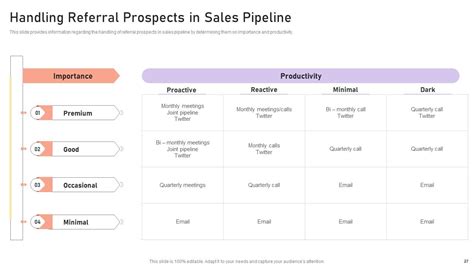Top 10 Managing Crm Pipeline For Revenue Generation Powerpoint