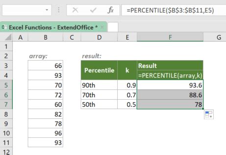 Excel PERCENTILE Function