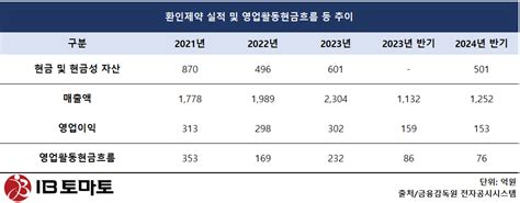 Ib토마토 가장 심도 있고 믿을 수 있는 자본시장의 길잡이