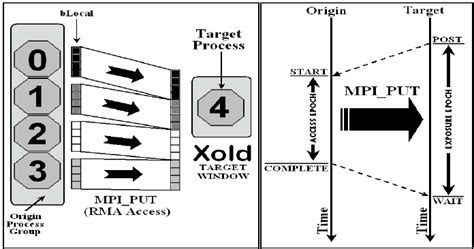 Process Synchronization In One Sided Implementation Of The Jacobi Download Scientific Diagram
