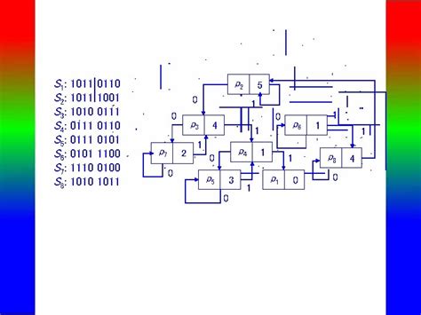 constructing signature graphs for signature files dr yangjun