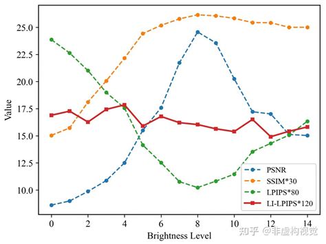 Acm Mm 2023 Cle Diffusion可控光照增强扩散模型 知乎