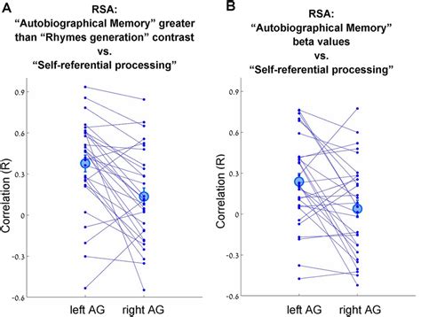 results of spatial correlation analysis between experiments in the