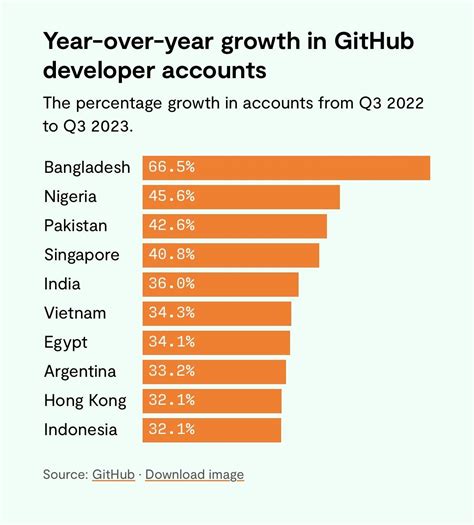 Md Sabbir Ahmed On Linkedin Github Bangladesh Software