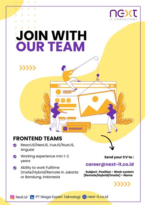 Softwaredevelopment Frontend Javascript Loketit Lowongankerjait Reactjs Vuejs Angular