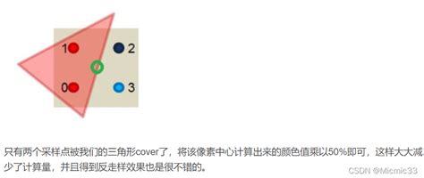 games101 chapter6 光栅化2（反走样（抗锯齿）and深度缓存） 超采样反走样 csdn博客