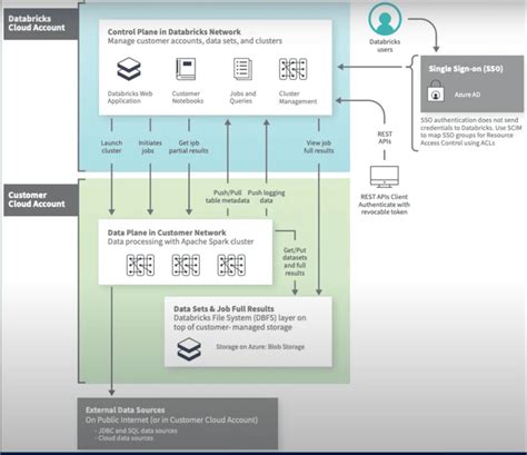 01 databricks interview questions and answers overview 800 java
