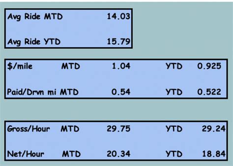 How Much Do Uber Drivers Make Average Pay Rates For 2024