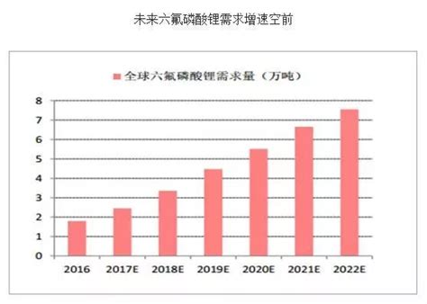 2017年中国锂离子电池材料价格走势分析搜狐汽车搜狐网