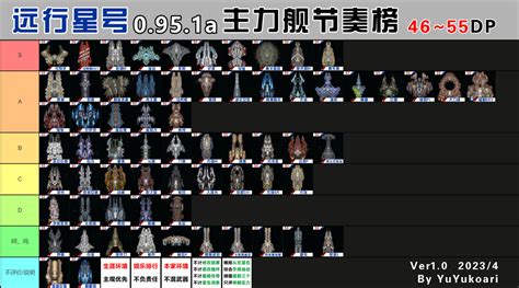 远行星号0 95 1a生涯环境40 DP主力舰节奏榜 哔哩哔哩
