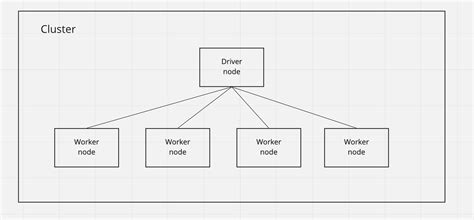 How Do I Enter The Console Of A Databricks Worker Node 9to5tutorial