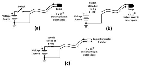 proper pcb design is all about controlled energy propagation