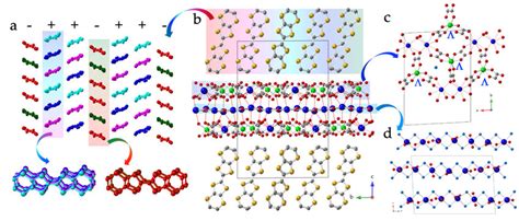 Structure Of α Et9na18 Fec2o43 8·24h2o 95 A View Of The