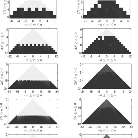 Top Line Triangular Truncation With Parameters Download Scientific Diagram