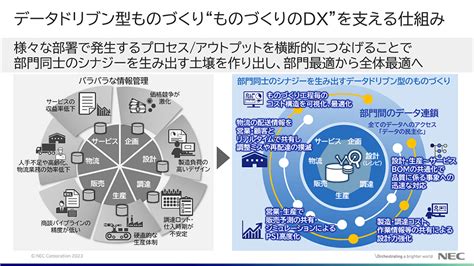 Plm改革を成功へと導くnecのplm導入アプローチ スペシャルインタビュー Nec